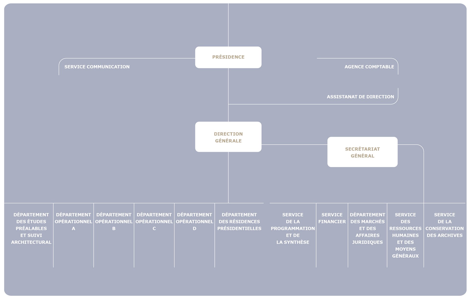 Missions et organisation - OPPIC